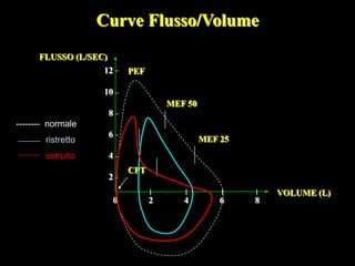 Fisiopatologia respiratoria | PPTX