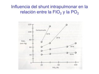 FISIOPATOLOGIA RESPIRATORIA Clase.ppt