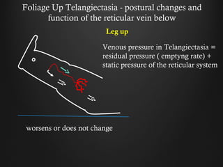 Useful physiopathology of telangectasia | PPT