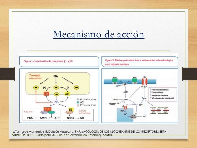 Fisioterapia cardiaca medicamentos