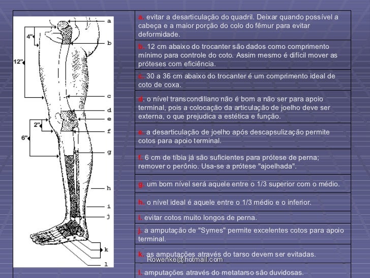 Fisioterapia nas amputações