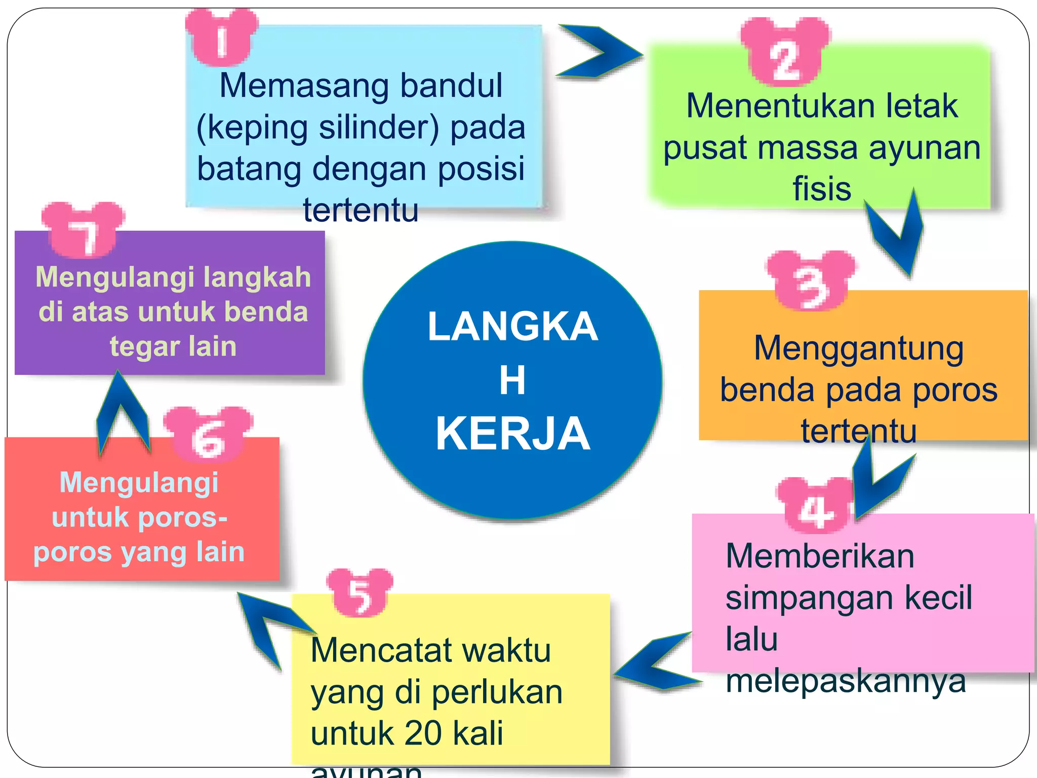 Praktikum Ayunan Fisis | PPTX