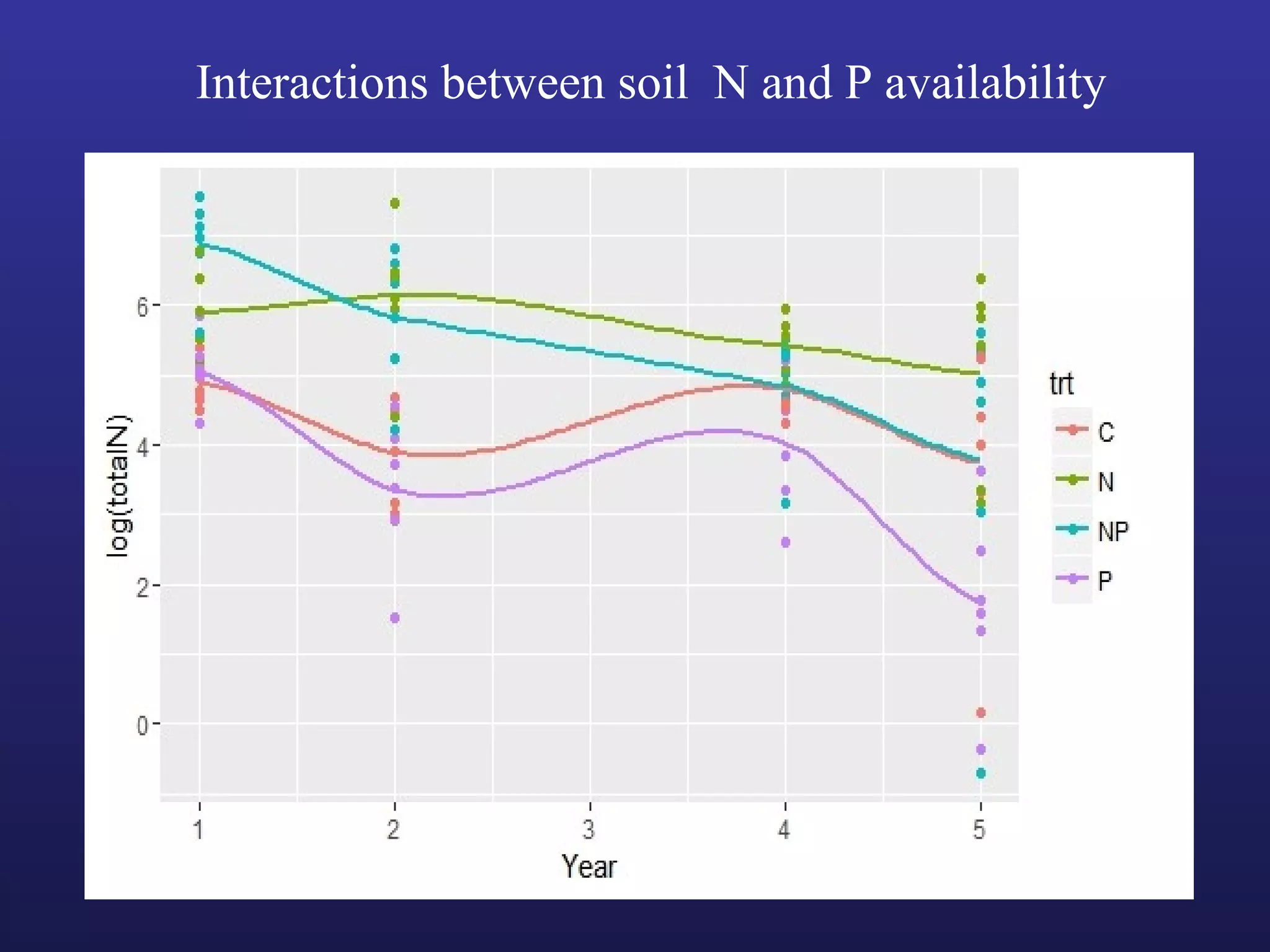 What is co-limitation, really? | PPT
