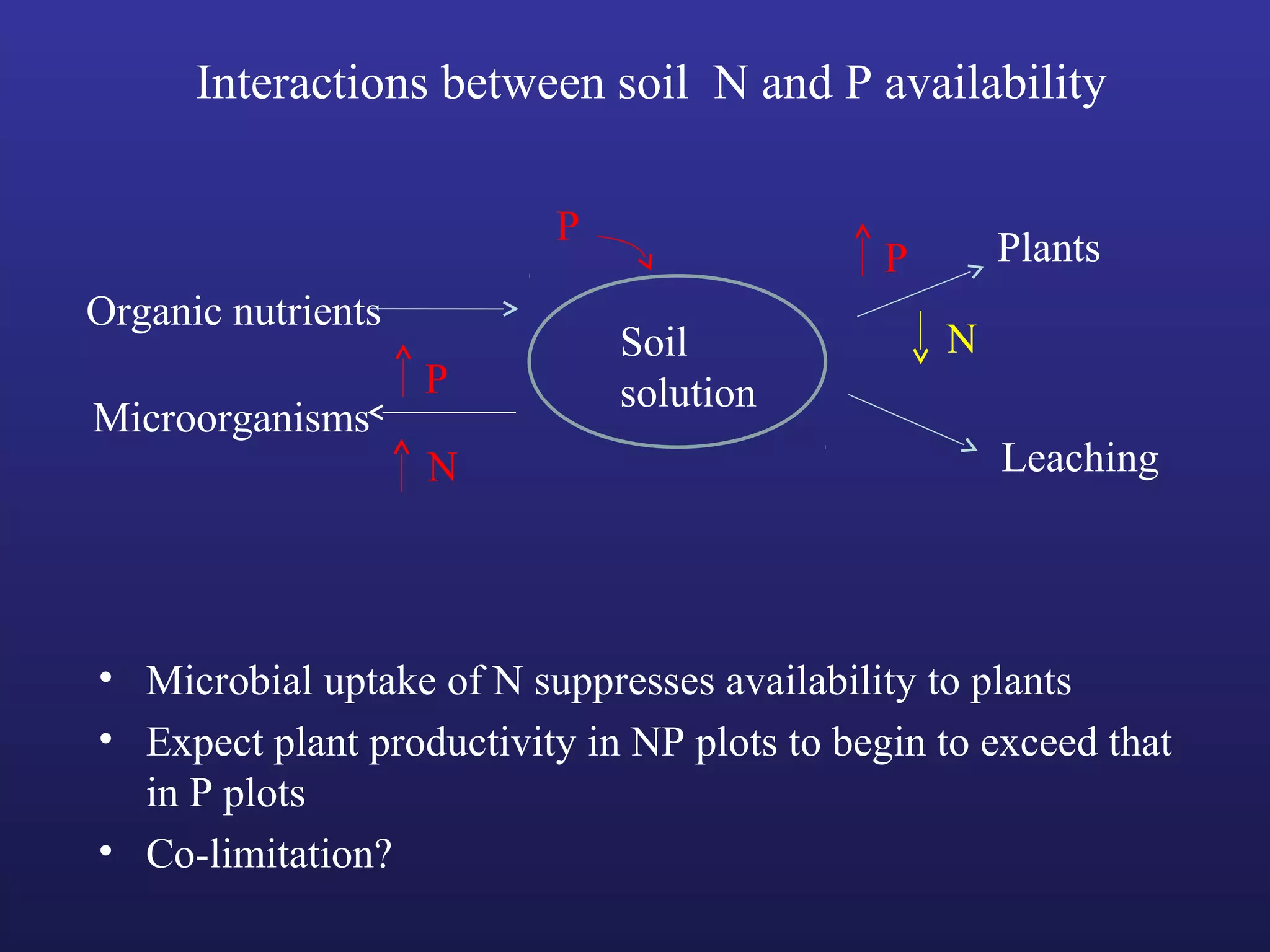 What is co-limitation, really? | PPT