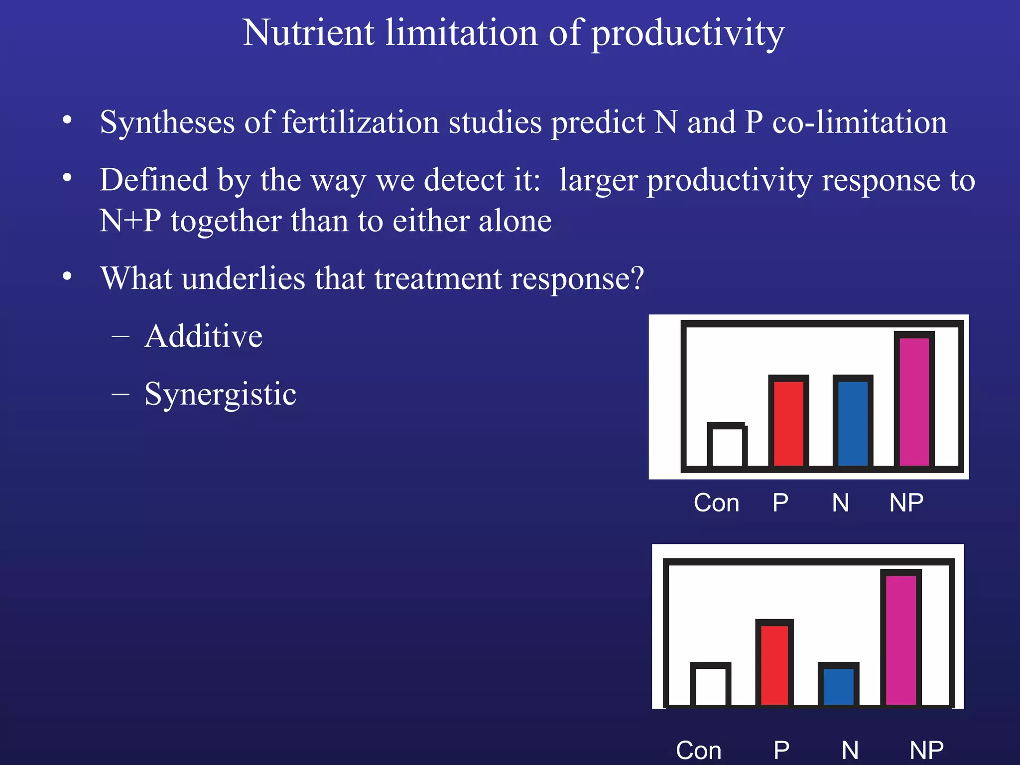 What is co-limitation, really? | PPT