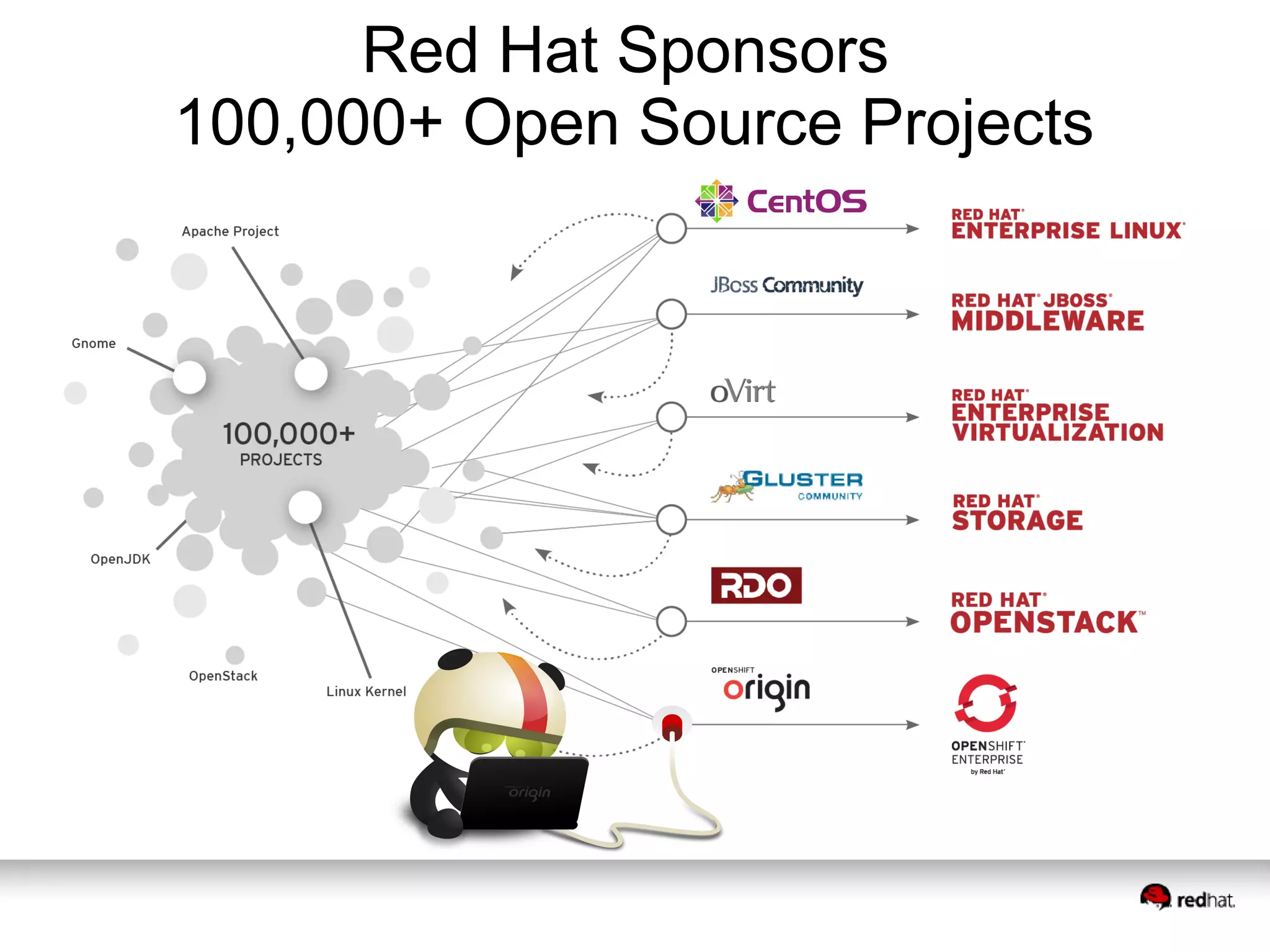 From Zero to Cloud: Revolutionize your Application Life Cycle with ...