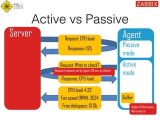 Zabbix Smart problem detection - FISL 2015 workshop | PPT