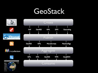 GeoClue - geo-information framework | PPT