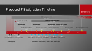 FIS Migration Plan | PPT
