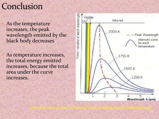 Radiasi benda hitam fisika quantum energi dalam fisika nanoteknologi | PPT
