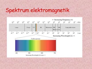 Radiasi benda hitam fisika quantum energi dalam fisika nanoteknologi | PPT