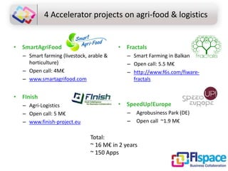 FIWARE goes farming | PPTX