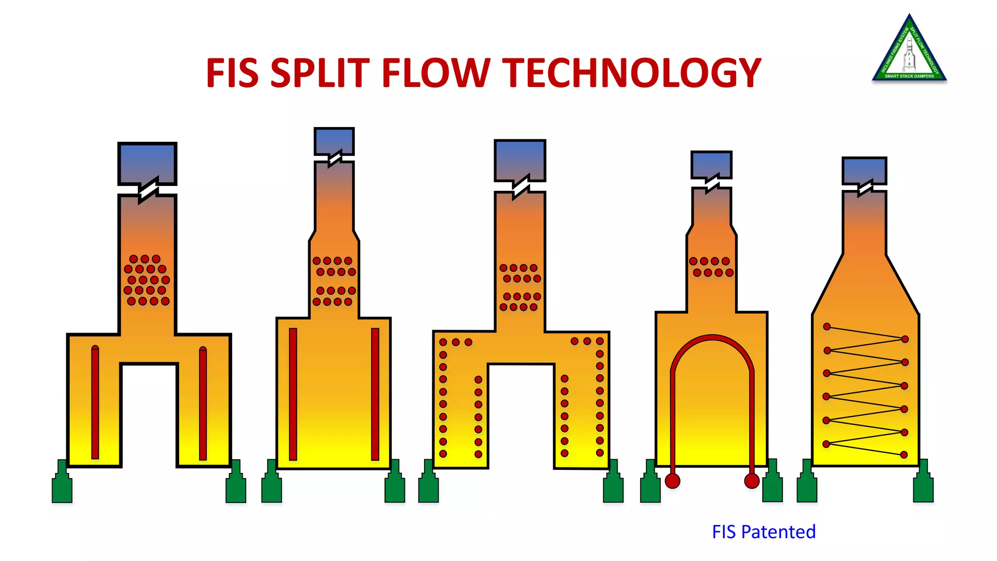 Furnace Improvements patented - Split Flow technology | PPT