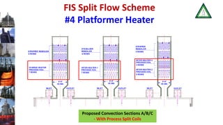 Furnace Improvements patented - Split Flow technology | PPT