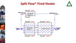 Furnace Improvements patented - Split Flow technology | PPT