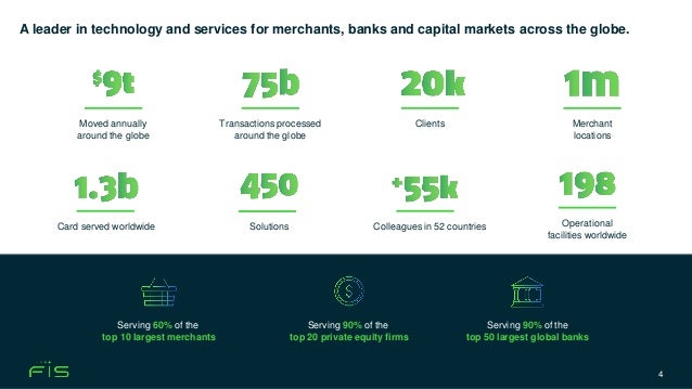 Fis payments summary 2