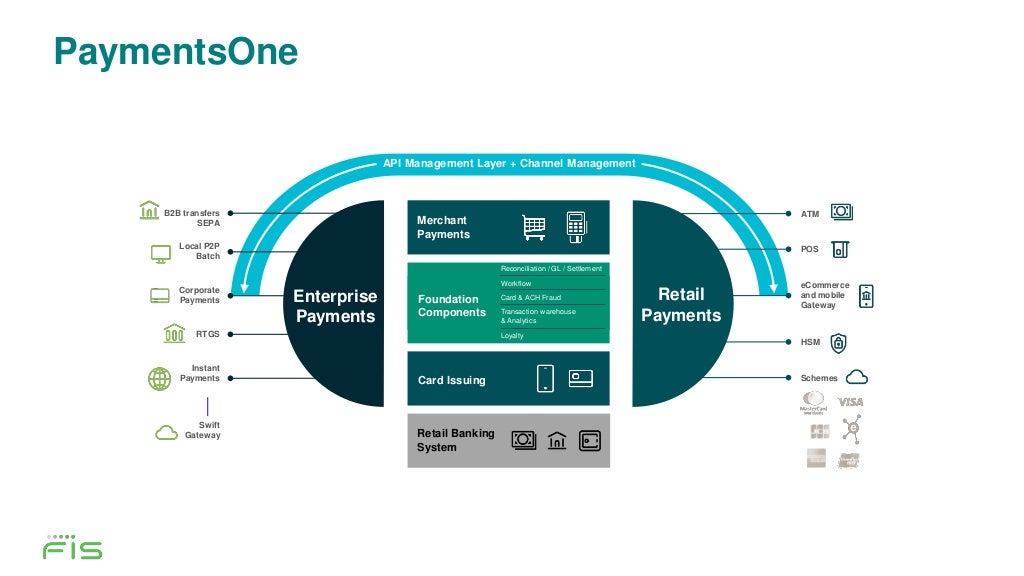 Fis payments summary 2