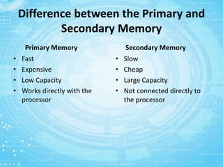Computer Memory Systems | PPT