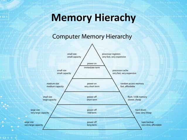 Computer Memory Systems | PPT