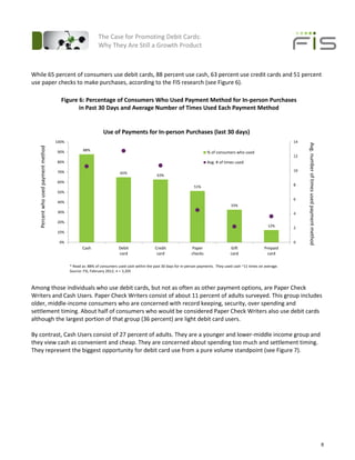 The Case for Promoting Debit Cards: Why They Are Still a Growth Product ...