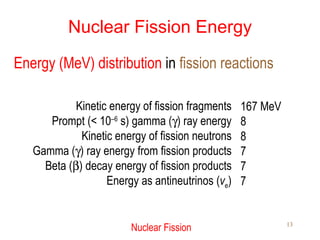 Fission | PPT