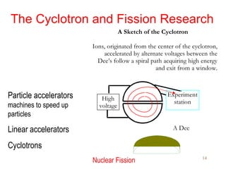 Fission | PPT