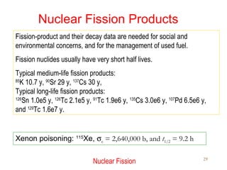 Fission | PPT