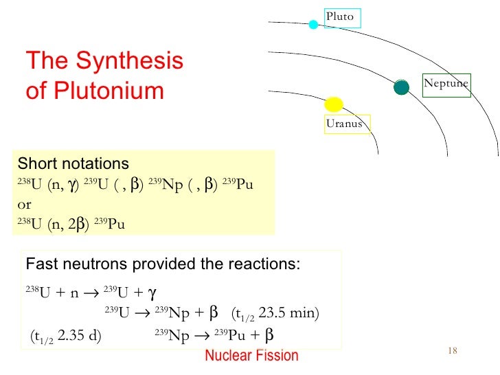 fission