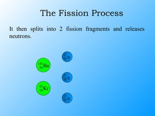 Fission and fusion | PPT