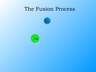 Fission and fusion | PPT