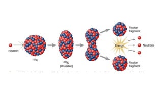 Fission and fusion | PPTX