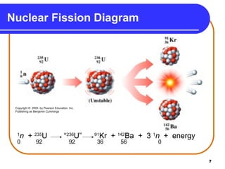 Fission and Fusion nuclear engineering 1 | PPT