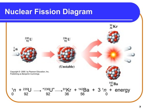 Fission and Fusion nuclear engineering 1 | PPT