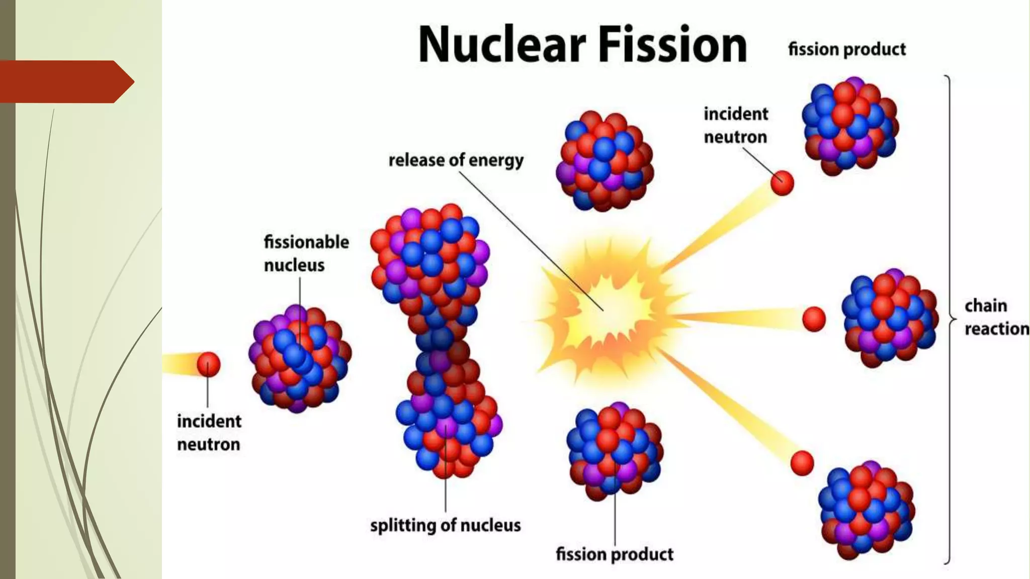 NUCLEAR FISSION AND NUCLEAR FUSION by sujith kp | PPTX