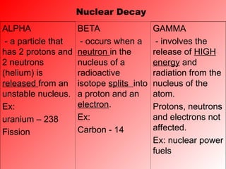 lecture note in Fission and fusion 11.ppt
