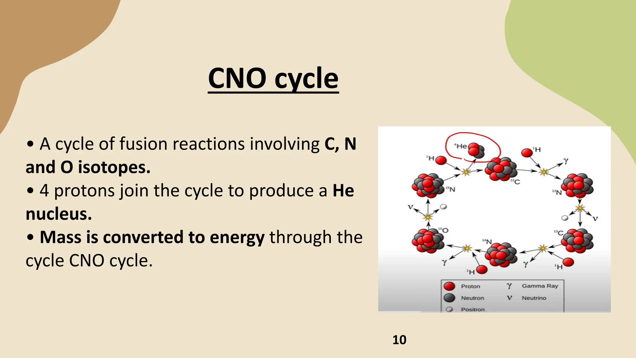 Fission and fusion reaction presentation.pptx
