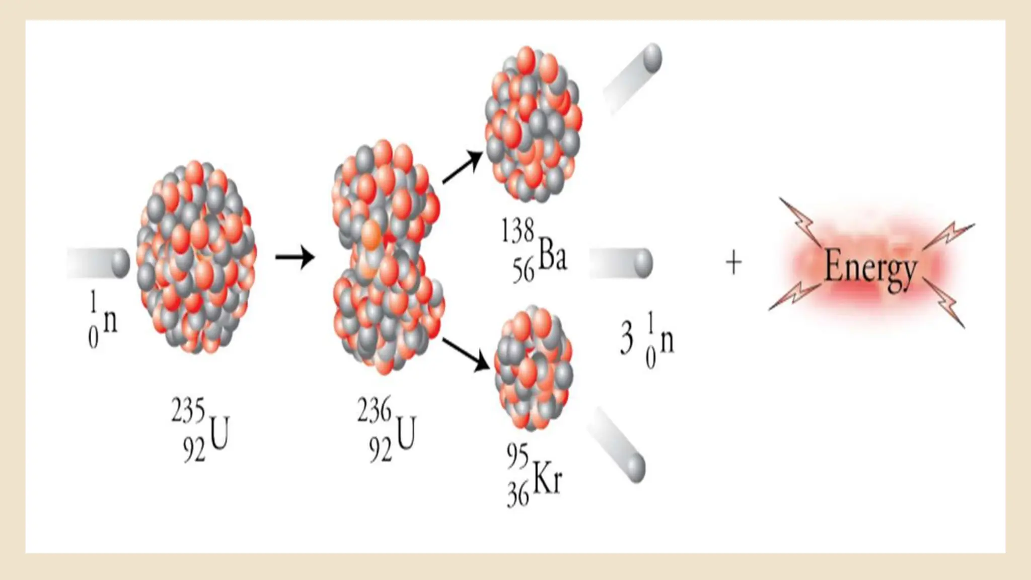Fission and fusion reaction presentation.pptx