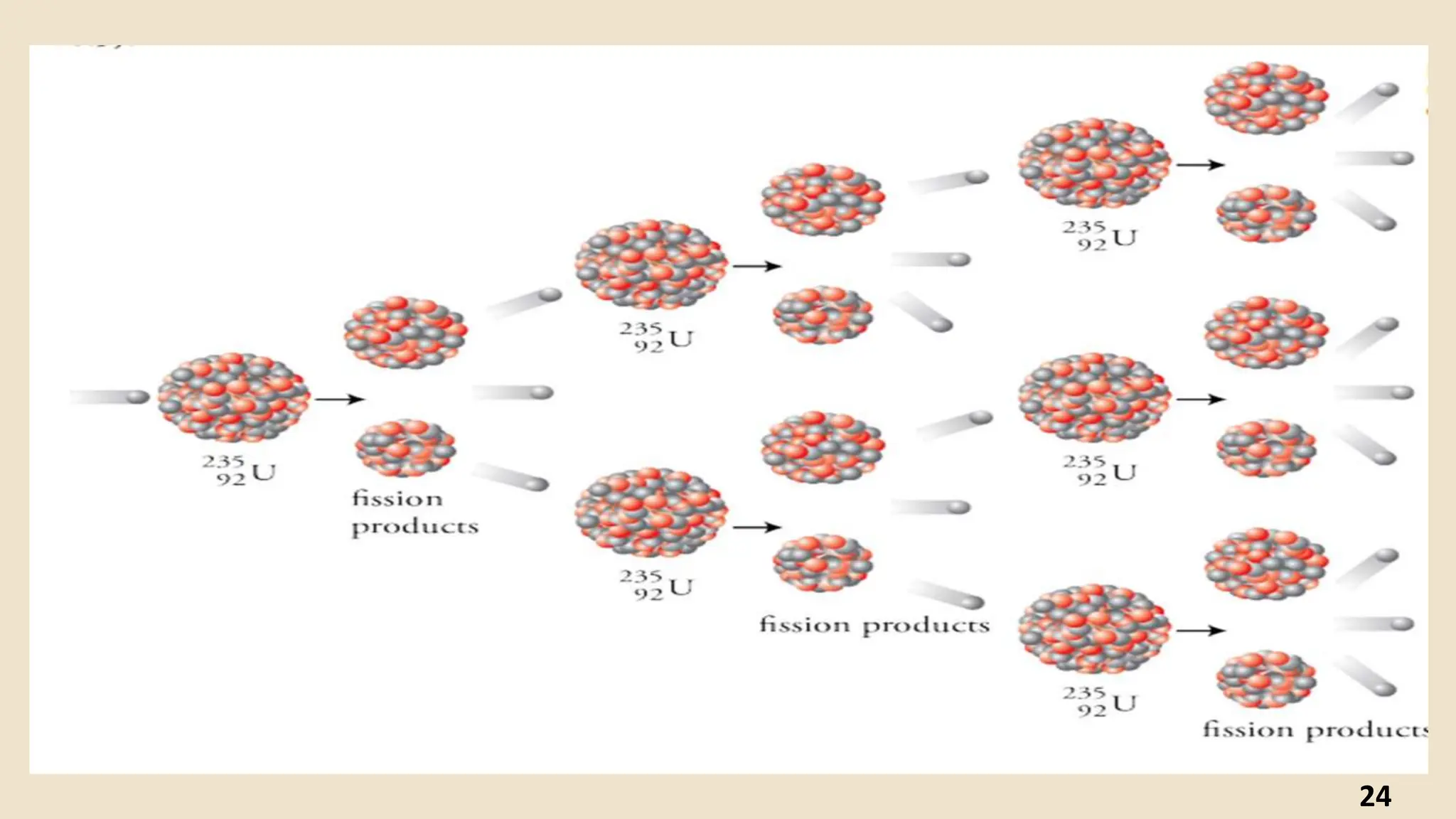Fission and fusion reaction presentation.pptx