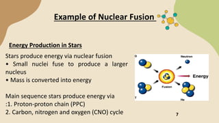 Fission and fusion reaction presentation.pptx
