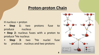 Fission and fusion reaction presentation.pptx