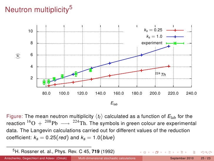 List of spontaneous fission rates - tastecell