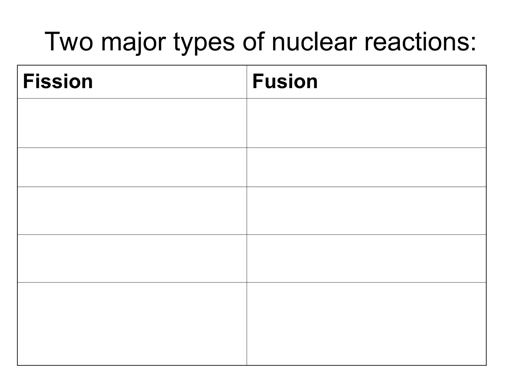 fission vs fusion powerpoint for notes.ppt