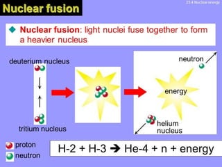 fission vs fusion powerpoint for notes.ppt