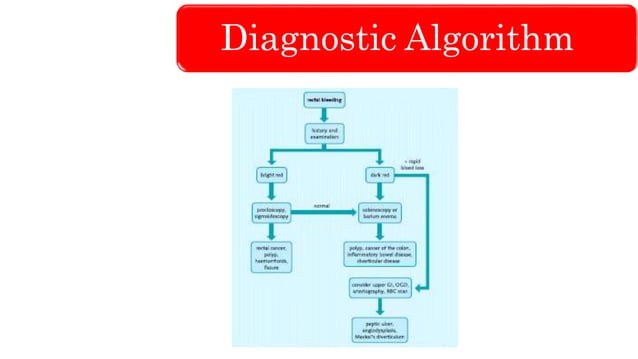 Fissure in-ano- lower gi hemorrhage | PPT