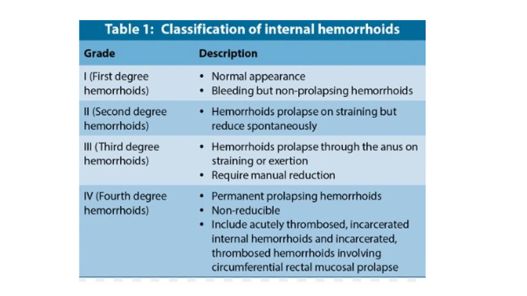 FISSURE AND HEMORRHOID.pptx ...