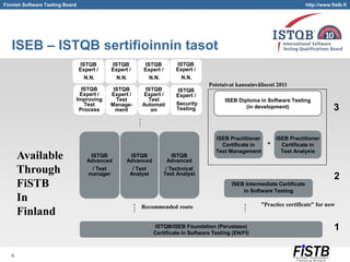 FiSTB-ISTQB-slides 18092012 | PPT