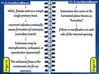Fistula in ano by Dr.K.AmrithaAnilkumar | PPTX