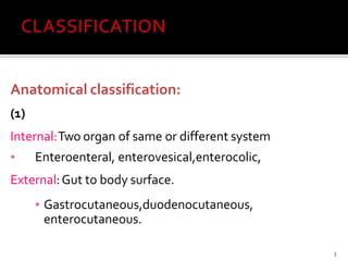 fistula, causes, risks complications.pptx