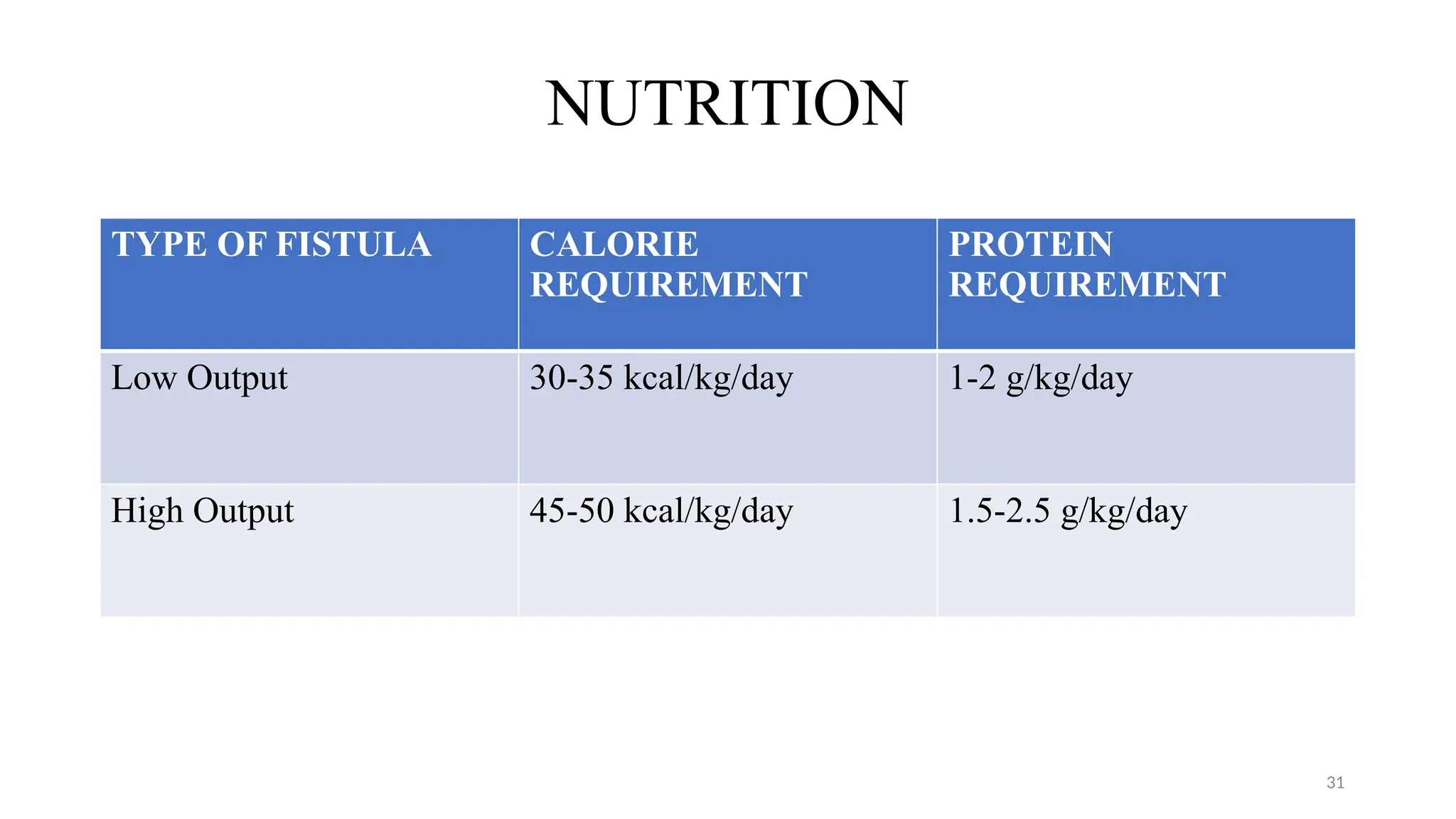 A slide on Fistula and its management.pptx