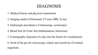 A slide on Fistula and its management.pptx